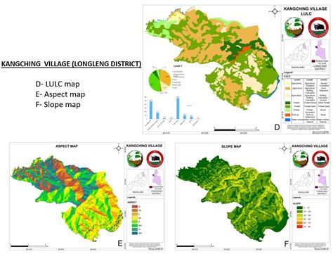 Nagaland Forest Management Project
