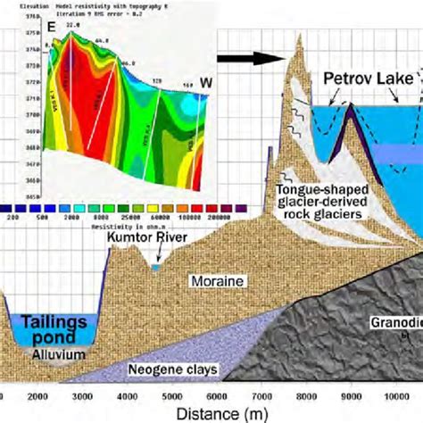 Schematic Geological Cross Section In The Area Of Formation Of The Download Scientific Diagram