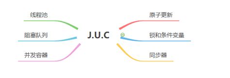 JUC类工具有哪些 大数据 亿速云