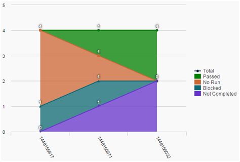 Views Charts With Node Revision Date As X Axis Drupal Answers