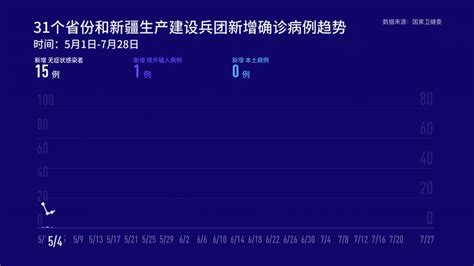 国家卫健委：27日新增确诊病例68例 其中本土病例64例 新闻频道 长城网