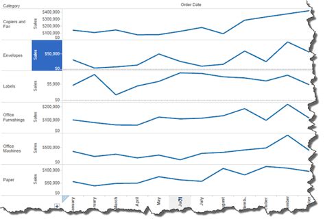 Tableau Axes Options