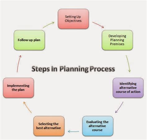 Cbse Papers Questions Answers Mcq Cbse Class 12 Business