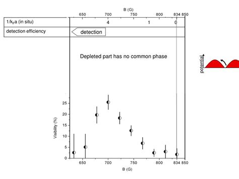 Ppt Interference Of Two Molecular Bose Einstein Condensates Powerpoint Presentation Id 3812262