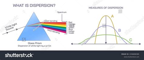 Standard Deviation Dispersion Over 12 Royalty Free Licensable Stock
