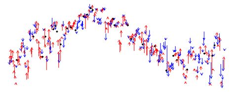 Stats Randomization Tests For Paired Data January 24 2006