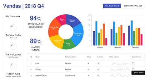 Progresskendo React Grid Examples Codesandbox