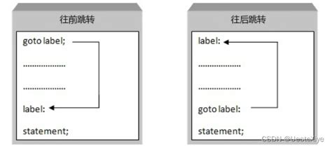 C Primer Plus》读书笔记】第6章：c控制语句：循环cprimerplus第6版第6章while循环 Csdn博客