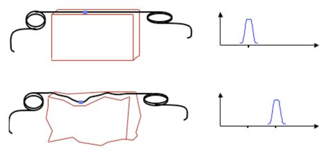 Wavelength Variation As A Function Of The Strain Image Source Download Scientific Diagram