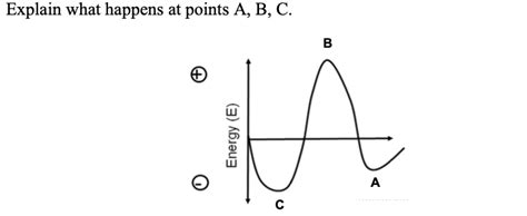 Solved Explain What Happens At Points A B C In The