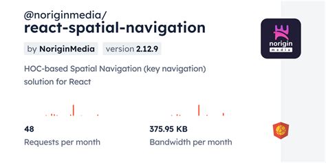 noriginmedia react spatial navigation cdn by jsdelivr a cdn for npm