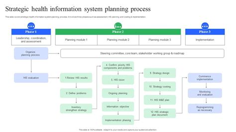 Strategic Health Information System Planning Process Enhancing Medical