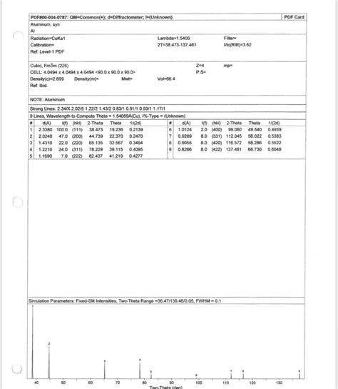 Solved 1 Print The Output Of Your Experiment Your Output