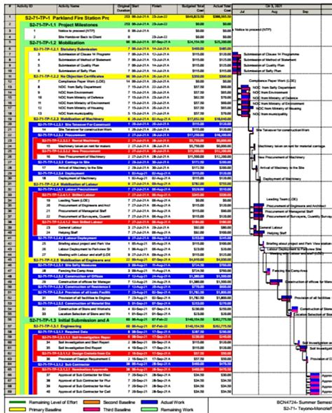 Construction Planning And Management Solutions By Using Primavera And