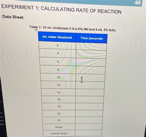 Experiment Calculating Rate Of Reaction Data Chegg