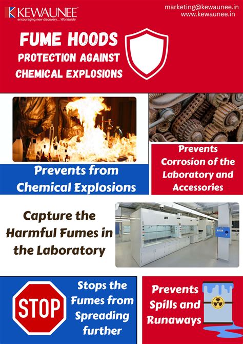 Fume Hoods Protection Against Chemical Explosions Kewaunee