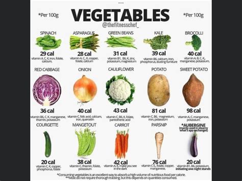 Pin By Barb Sutton On Healthy Tips Food Calories List Healthy Food