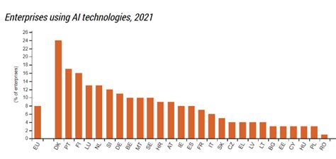 Cum Optimizezi Afacerea Prin Digitalizare Noutăți De La Evenimentul