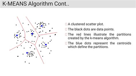 MODULE 4 CLUSTERING Pptx