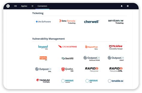 Nessus Vs Qualys VM Vs Kenna Security Vs Unified VRM Comparison
