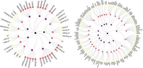 Hiker Sgg Hierarchical Knowledge Enhanced Robust Scene Graph Generation