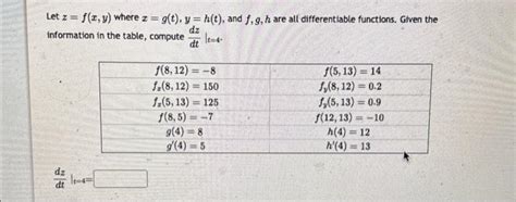 Solved Let Z F X Y Where X G T Y H T And F G H Are All