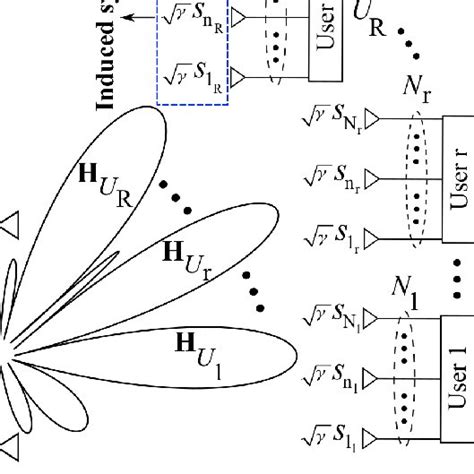 Generic Structure Of A Directional Modulation Transmitter Download Scientific Diagram