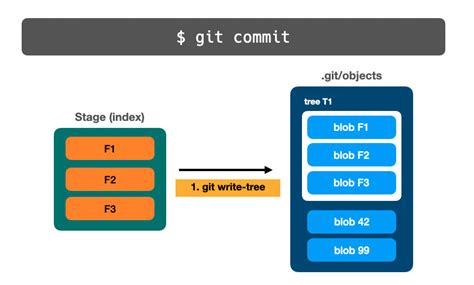 Полное руководство по основам Git