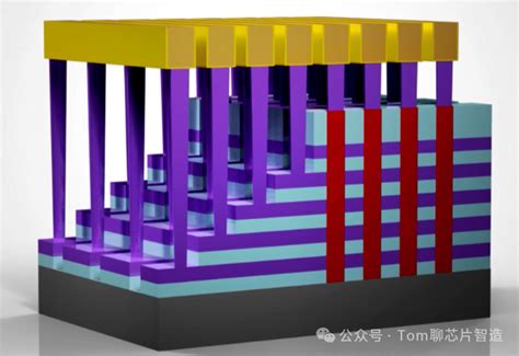 3d Nand的主要工艺流程 知乎