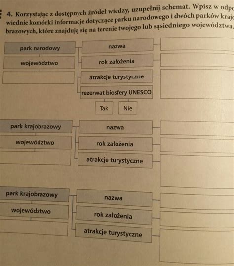 korzystając z dostępnych źródeł wiedzy uzupelnij schemat Wpisz w