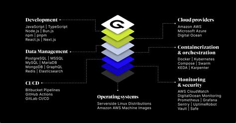 How Devops Is Transforming Business Key Importance And Benefits