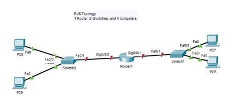 Bus Topology In Cisco Packet Tracer Cisco Network Topology Edrawmax