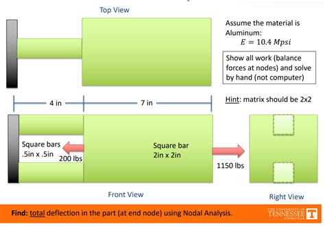 Solved Find Total Deflection In The Part At End Node Chegg