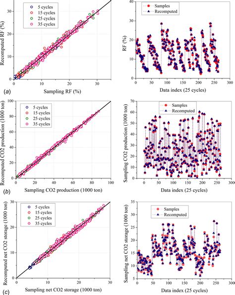 plots of comparison between the numerical samples and recomputed