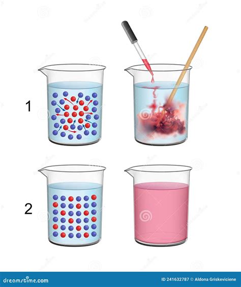 Diffusion Process Laboratory Flasks With Water Before And After