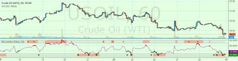 Rsi Combo — Indicator By Marcovalente — Tradingview