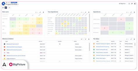 Jira Reports Is There A Better Way BigPicture