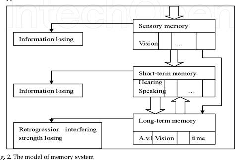 Figure 2 From Theory Of Cognitive Pattern Recognition Semantic Scholar
