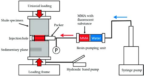 Schematic Of The Experimental System For Visualizing Hydraulically