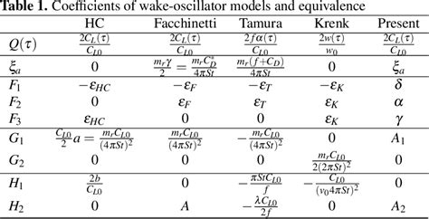 Table From A Low Energy And Slow Timescale Control Device For The Re
