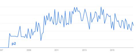 P2 Maven And Gradle Eclipse Diffplug Forum