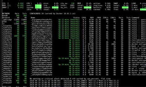 Docker Stats The Hidden Tool You Should Be Using Many Developers