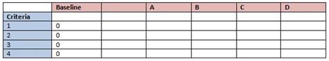 Pugh Analysis