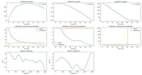 GitHub Noam Coh3n ProComSci Project Computational Science For The