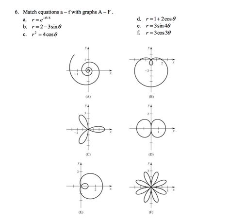 solved match equations a f with graphs a f a r