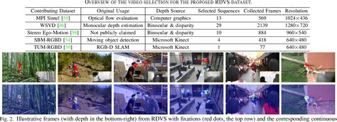 Figure 2 From Salient Object Detection In Rgb D Videos Semantic Scholar