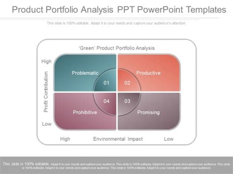 Product Portfolio Analysis Ppt Powerpoint Templates PowerPoint Templates