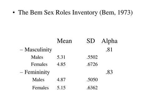 Ppt The Sex And Gender Role Differences In Exploration And Curiosity