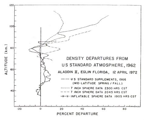 Figure 2 From The Response Of Atmospheric And Lower Ionospheric Layer