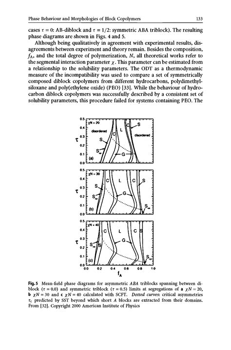 Aba Triblock Phase Diagram Symmetric Copolymer Melt Phase Ab